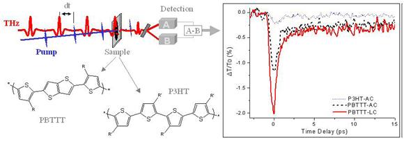Photovoltaic Carrier Dynamics Measured by Time-Resolved Terahertz ... Photovoltaic Carrier Dynamics Measured by Time-Resolved Terahertz ...