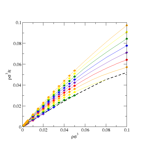 LAMMPS MD: Equation of State (pressure vs. density) - Linear-Force ...