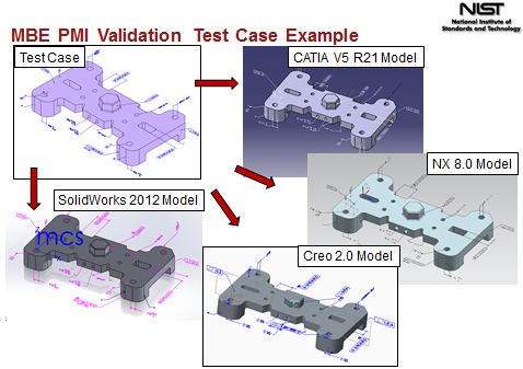 MBE PMI Validation and Conformance Testing | NIST