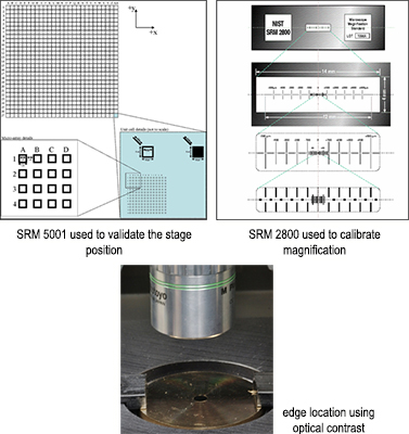 Aperture area measurements | NIST