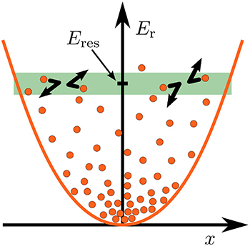 novel cooling methods for neutral atoms