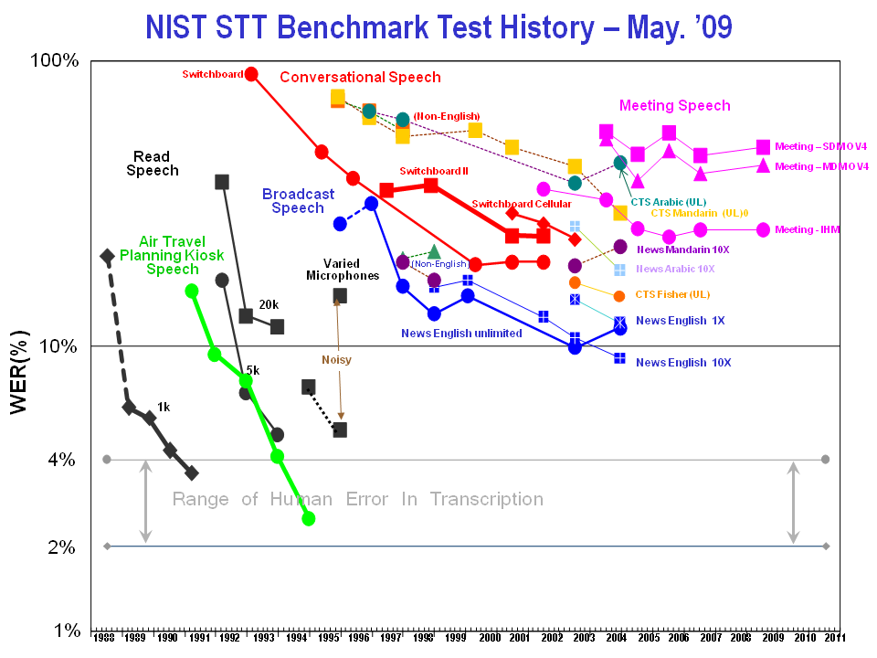 asr_history-1slide-may09-single