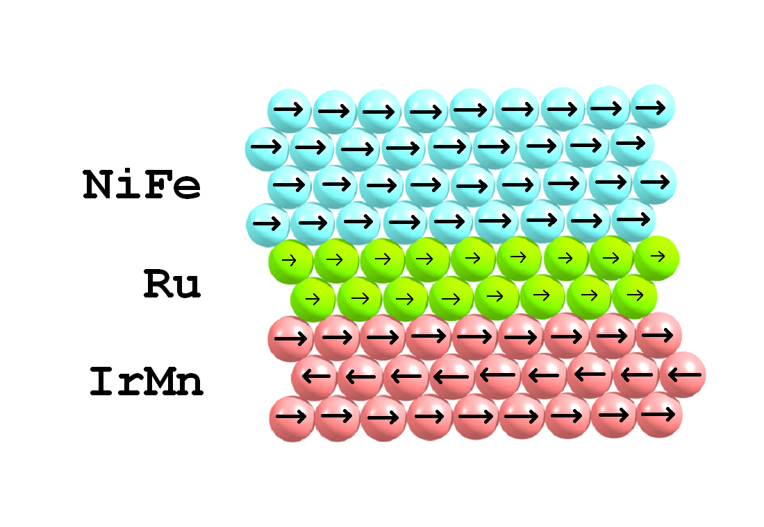 Nano-layer of Ruthenium Stabilizes Magnetic Sensors | NIST