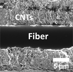 Advanced composites figure 1