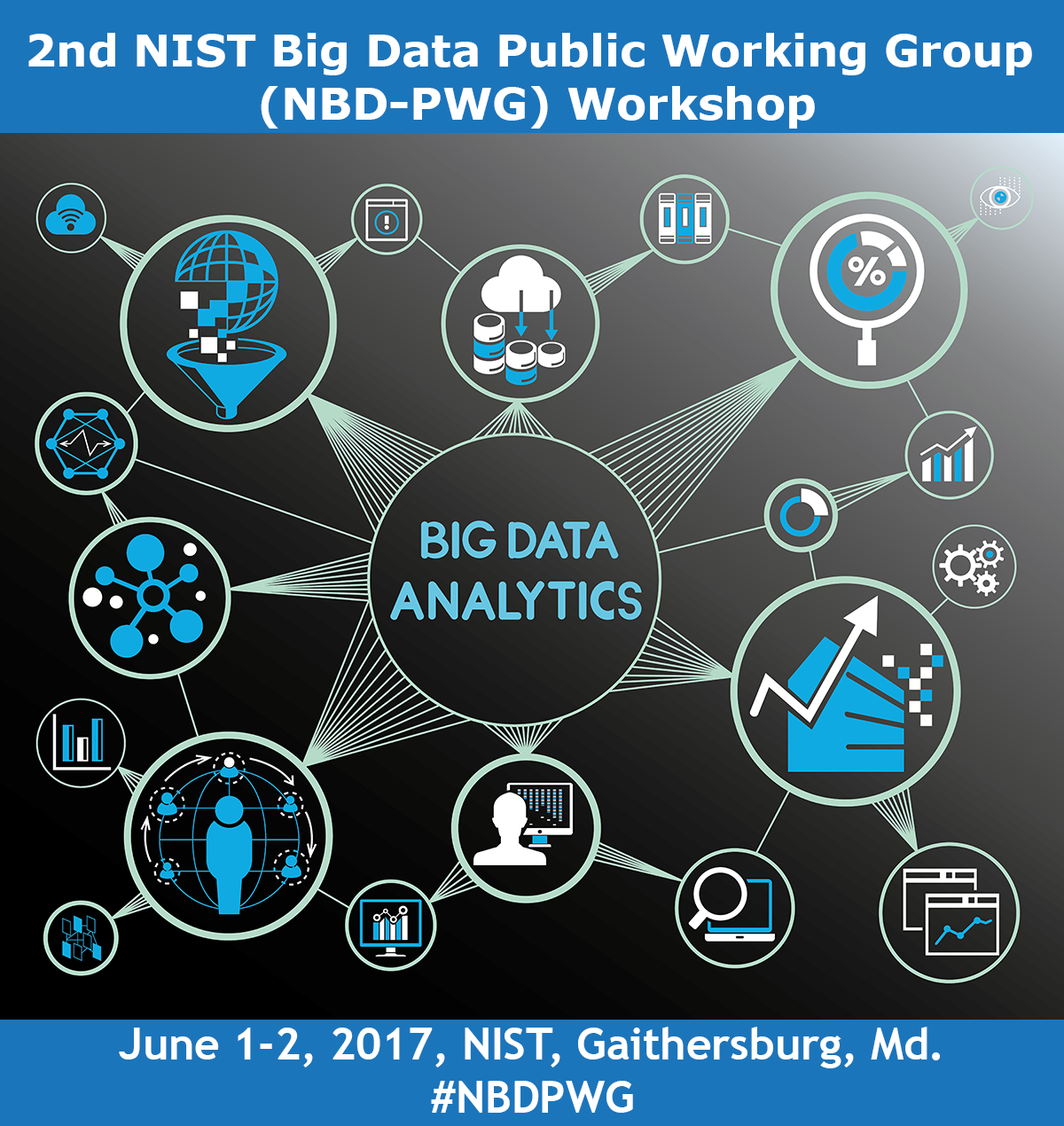 2nd NIST Big Data Public Working Group (NBD-PWG) Workshop | NIST 2nd NIST Big Data Public Working Group (NBD-PWG) Workshop | NIST
