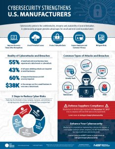 NIST_Cybersecurity-Infographic_Downloadable-8.5x11_FINAL-1-232x300.jpg