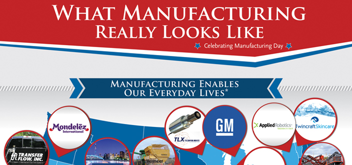 INFOGRAPHIC: What Manufacturing Really Looks Like | NIST
