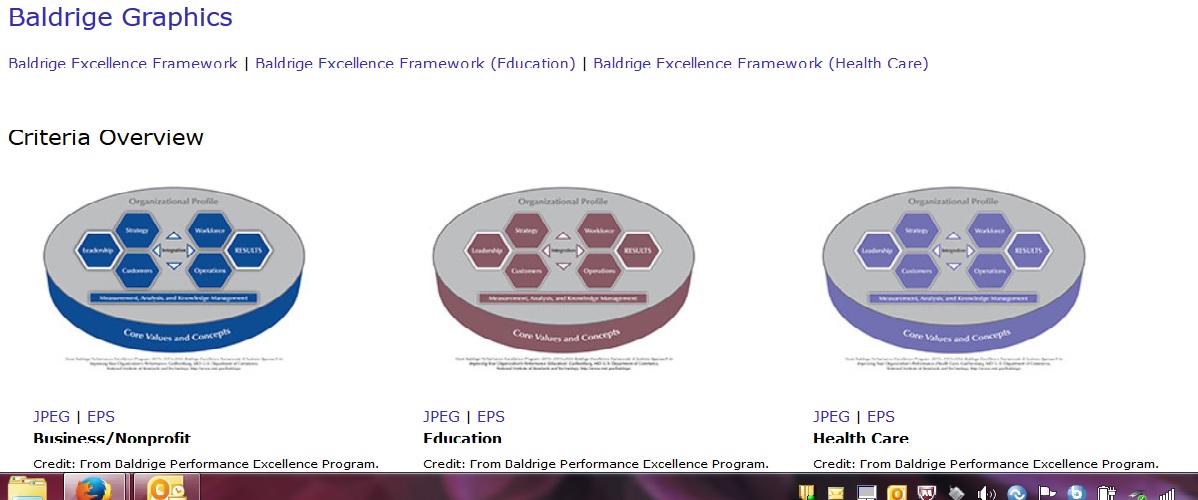 Resources for the Baldrige Community | NIST