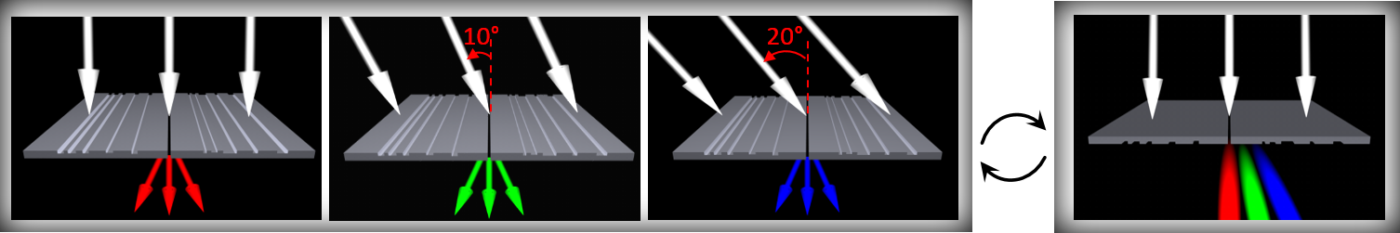 Color me Purple, or Red, or Green, or … | NIST