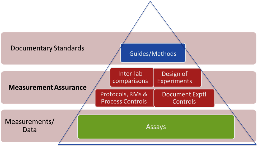 Measurement Assurance Strategies | NIST