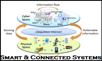 Software and Systems Division | NIST
