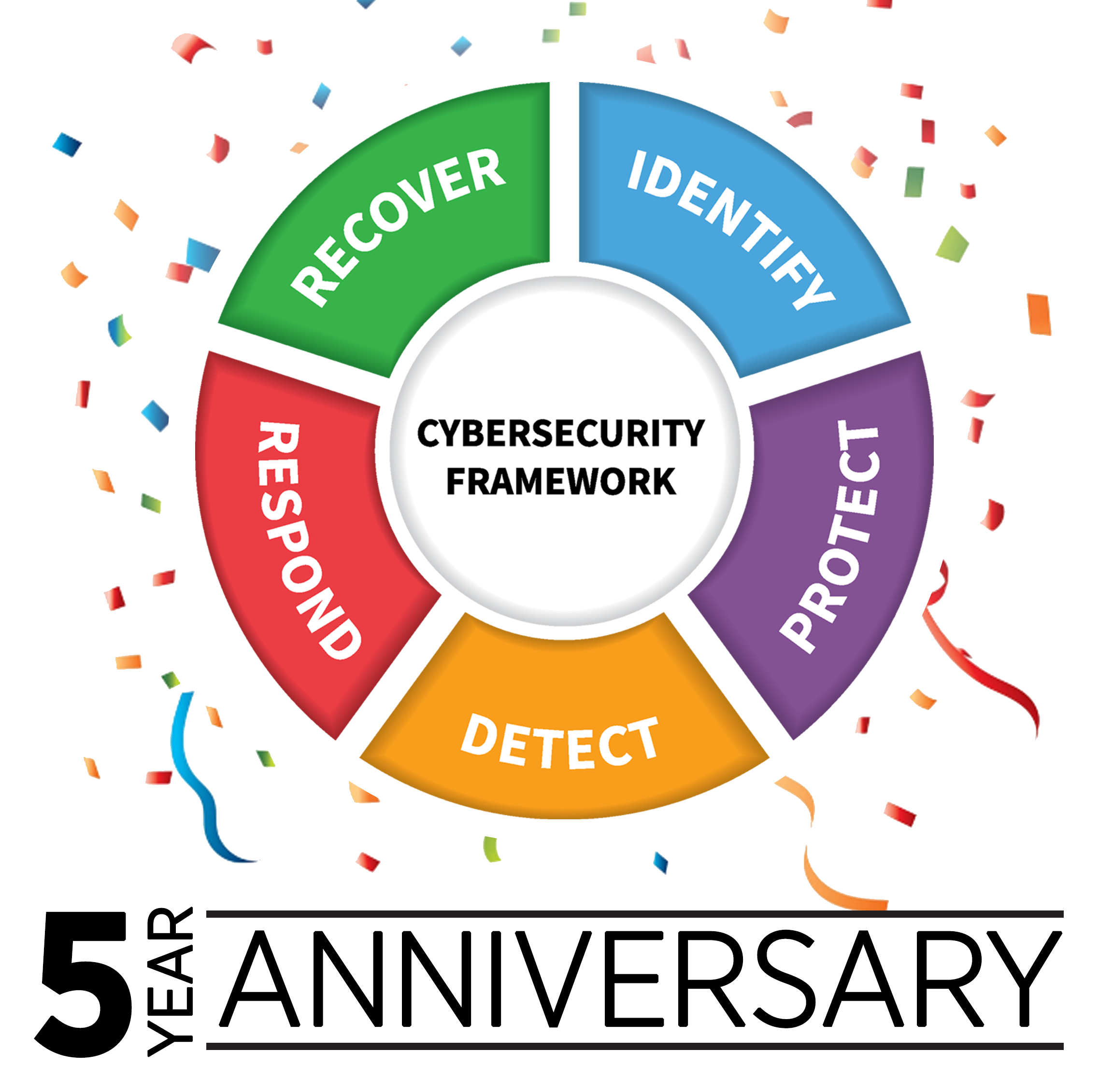 NIST Marks Fifth Anniversary Of Popular Cybersecurity Framework NIST