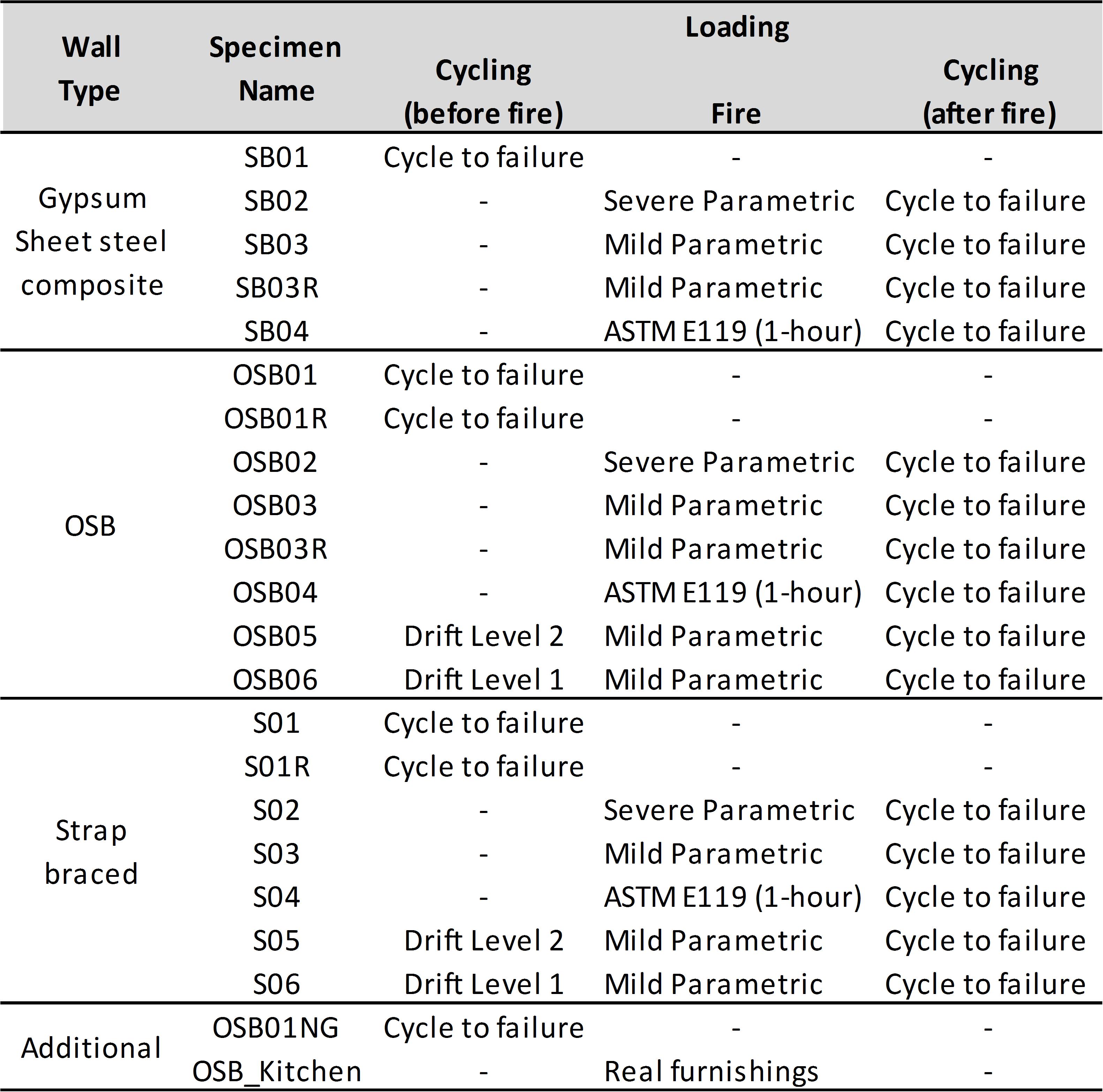 CFS_Phase2_TestMatrix