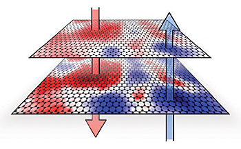 Two Graphene Layers May Be Better Than One | NIST