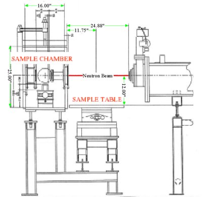 Sample Mounting Stages | NIST
