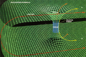 Quantum Complexity and Fundamental Physics | NIST