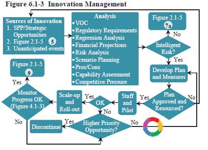 How the Latest Baldrige Award Winners Manage for Innovation | NIST