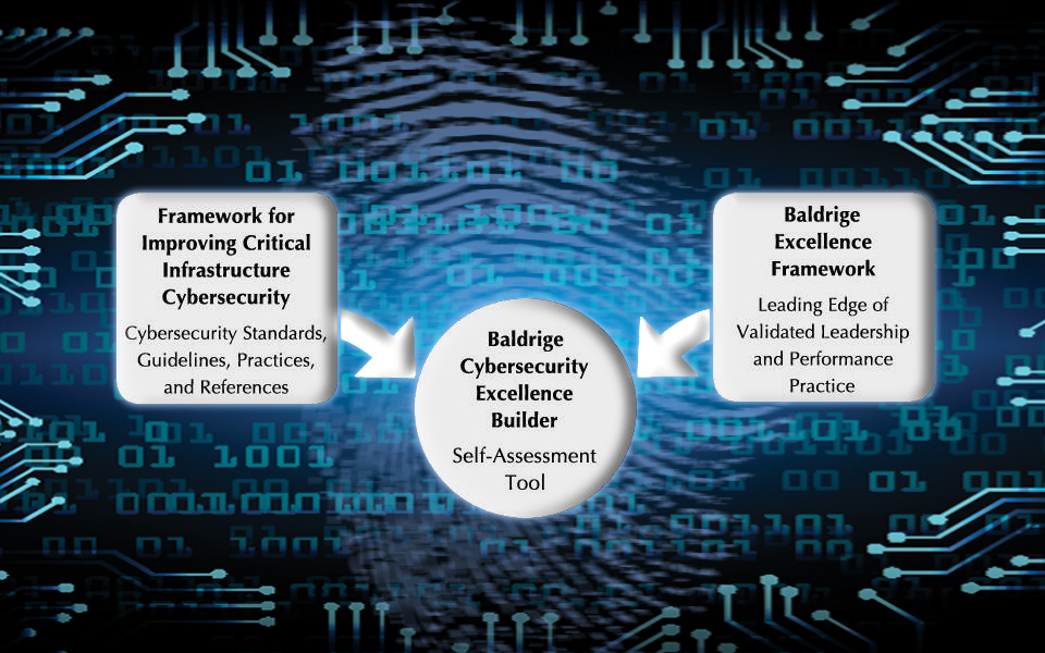 How Does Baldrige Cyber Work with the NIST Cyber Framework? | NIST