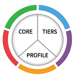 Cyberframework New to Framework Pie