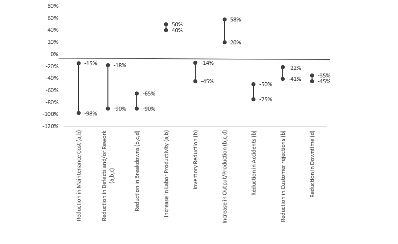 Manufacturing Machinery Maintenance | NIST