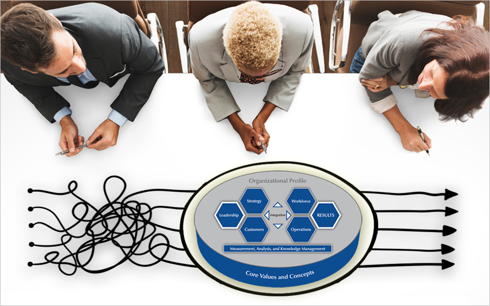 A Tactical Approach to Make the Baldrige Framework Less Daunting | NIST