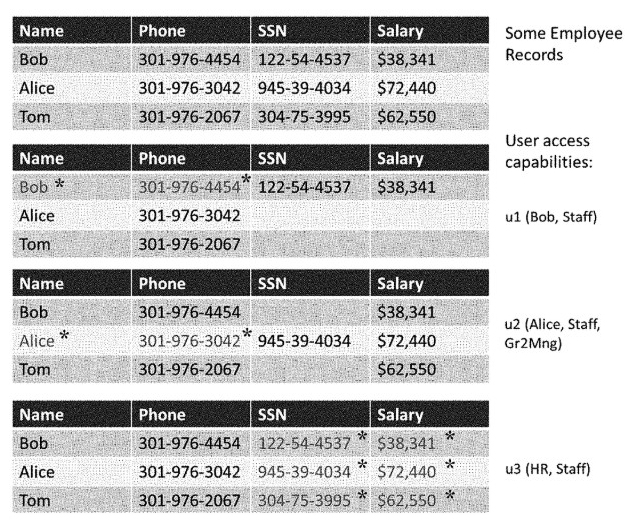 Next Generation Access Control System and Process for Controlling ...