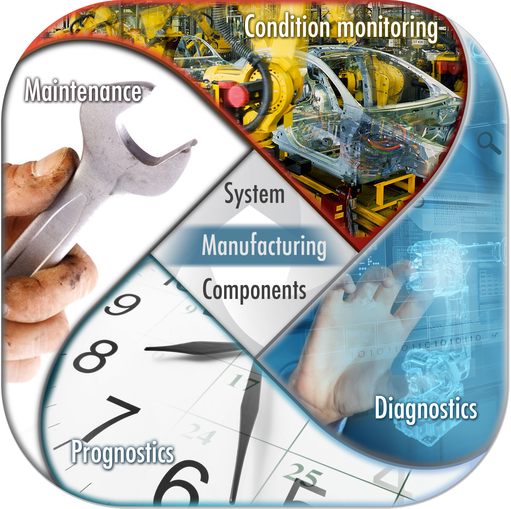 Enhancing Maintenance Strategies for Manufacturing Operations | NIST