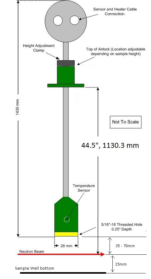 9T-HF_Sample_Mounting