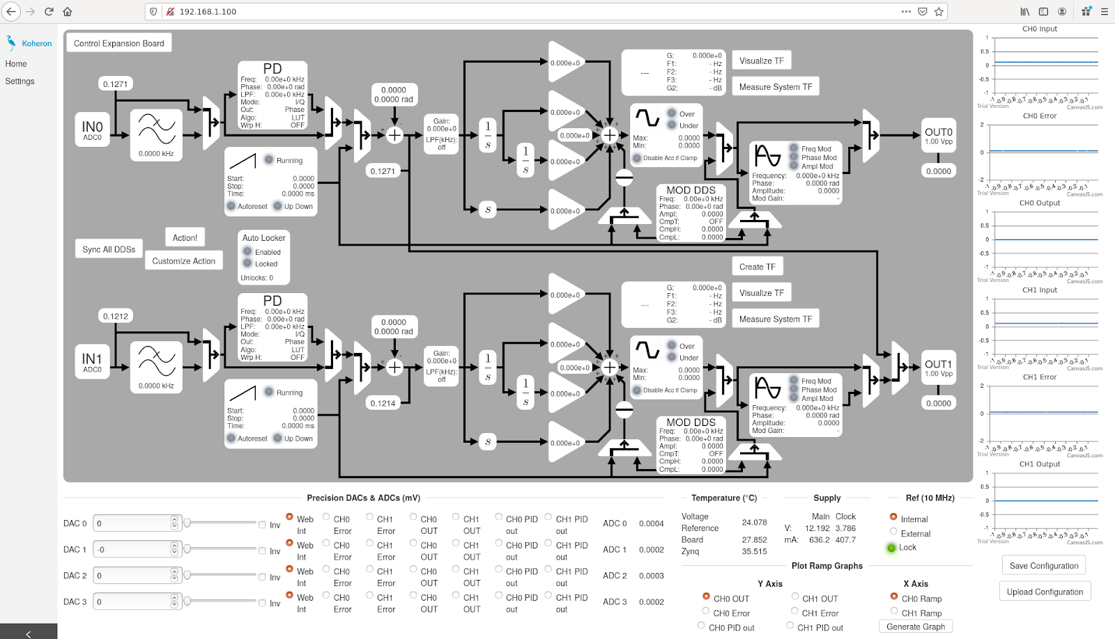 FPGA Design NIST