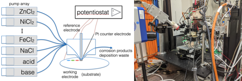 Scanning Droplet Cell