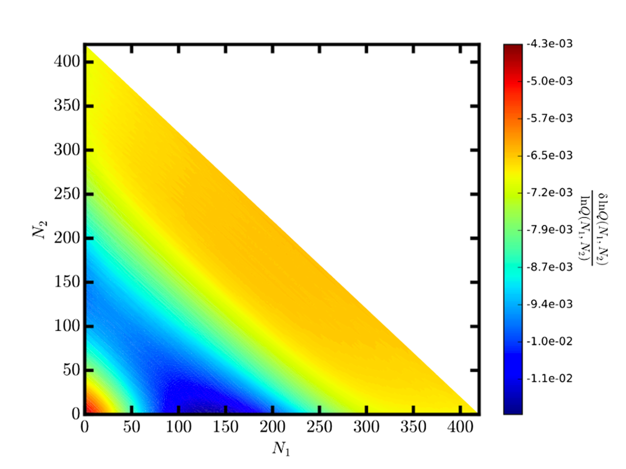 Machine Learning Fluid Equations of State | NIST Machine Learning Fluid Equations of State | NIST