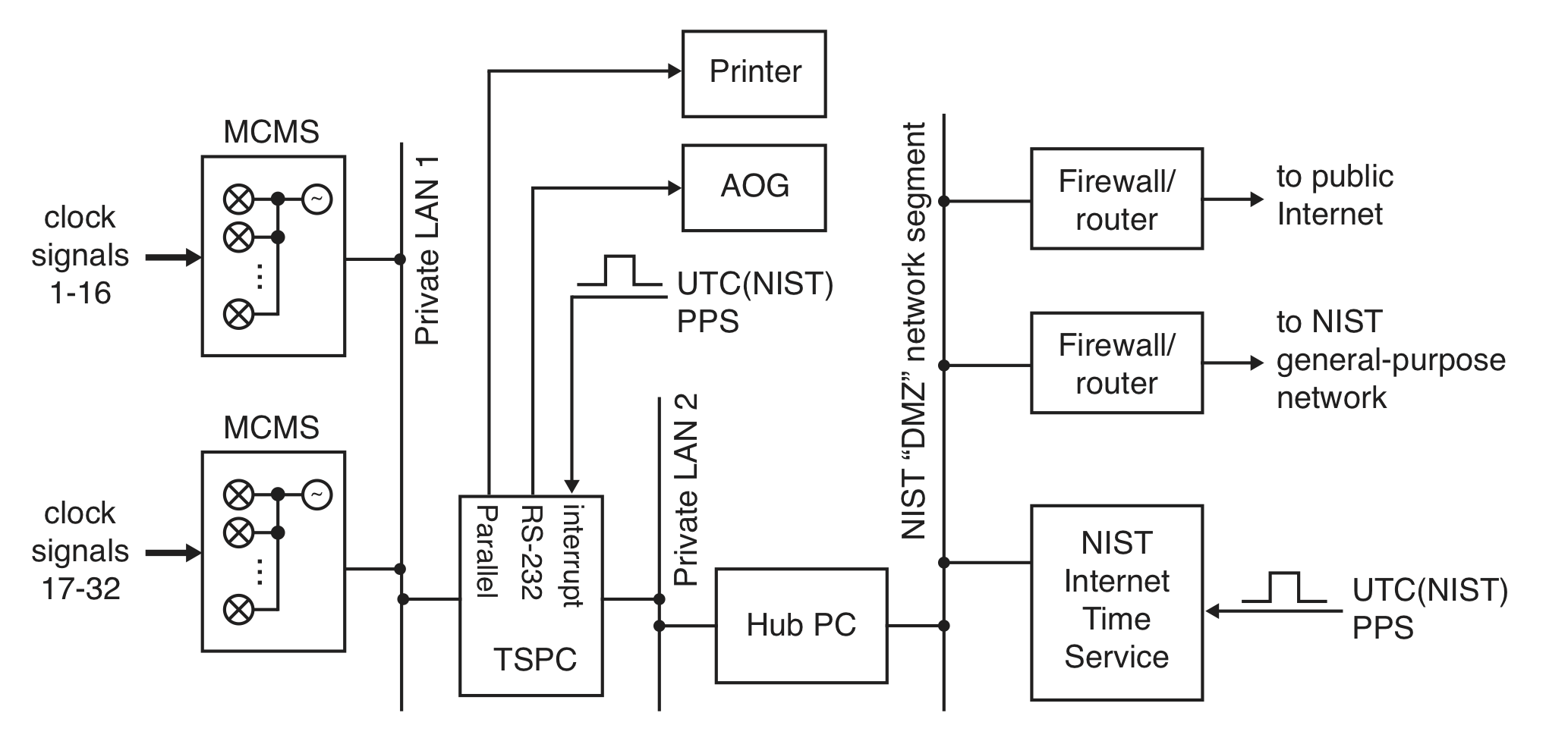 Fig_6_UTC(NIST)_web_tspc_connectivity.png