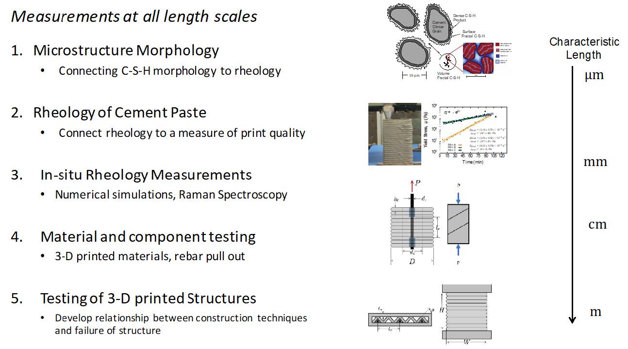 Figure 2: A multi-scale approach to understanding the relationship ...