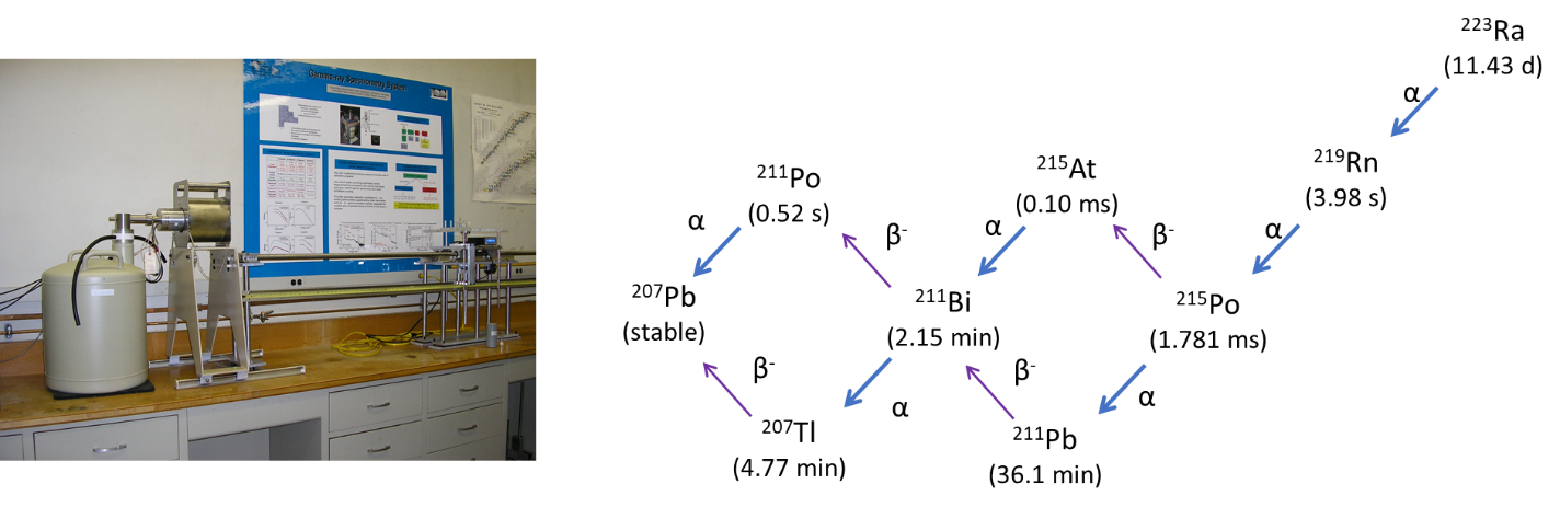 Calibrations: Gamma-ray Spectrometry System | NIST