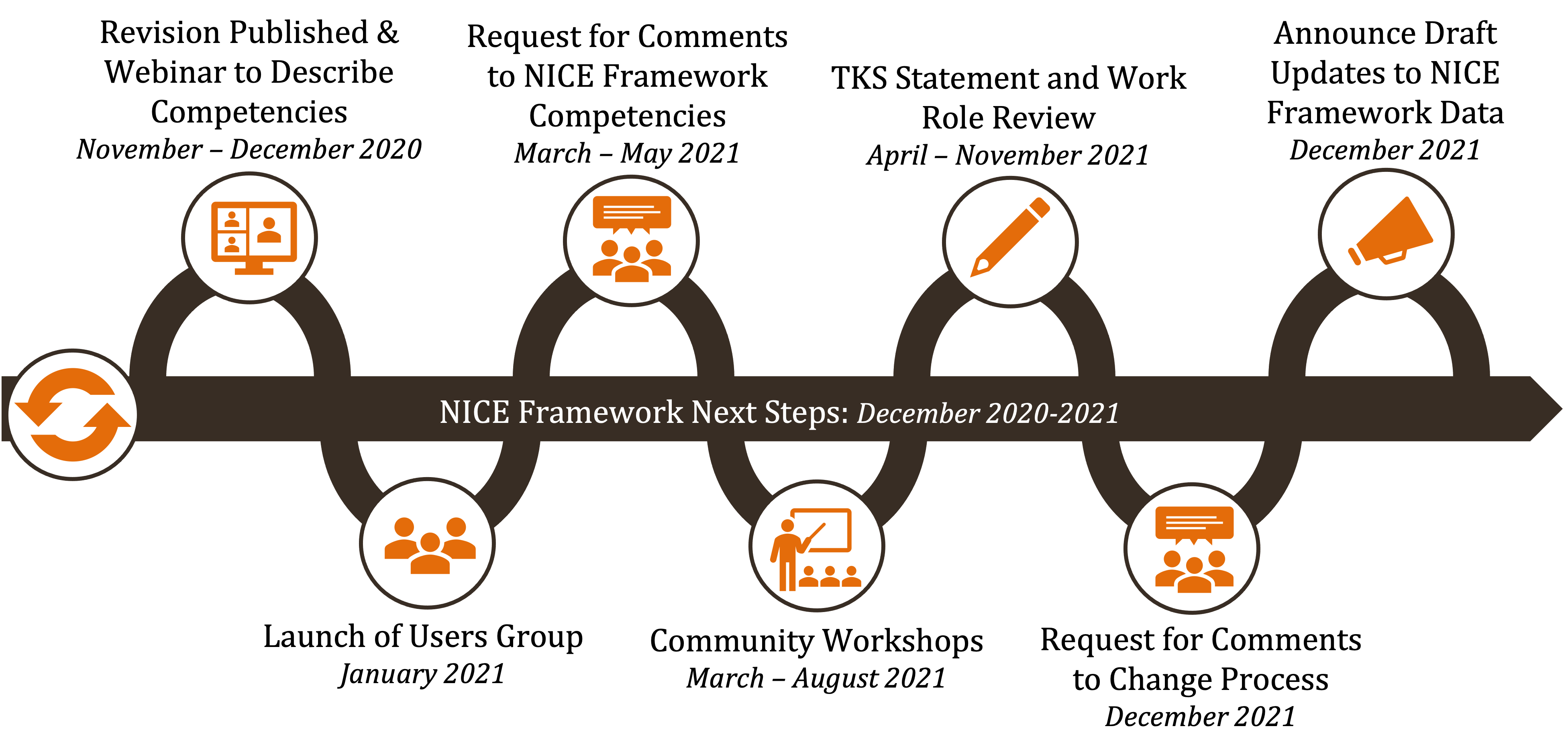 Latest Updates | NIST