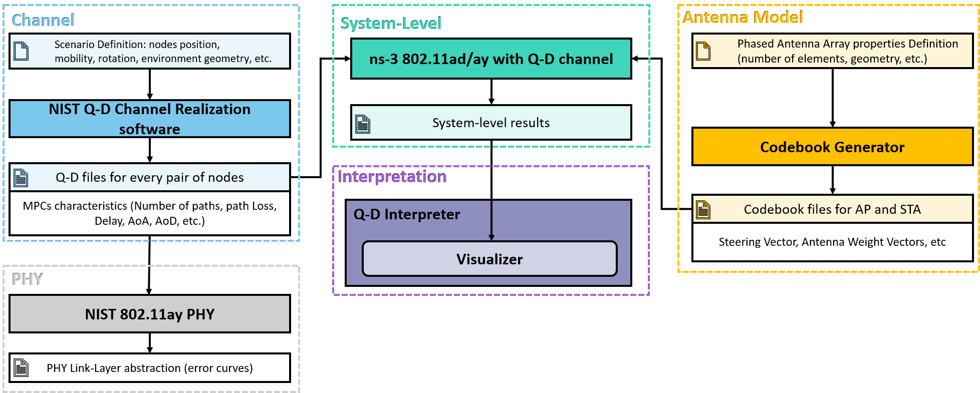 The Q-D framework