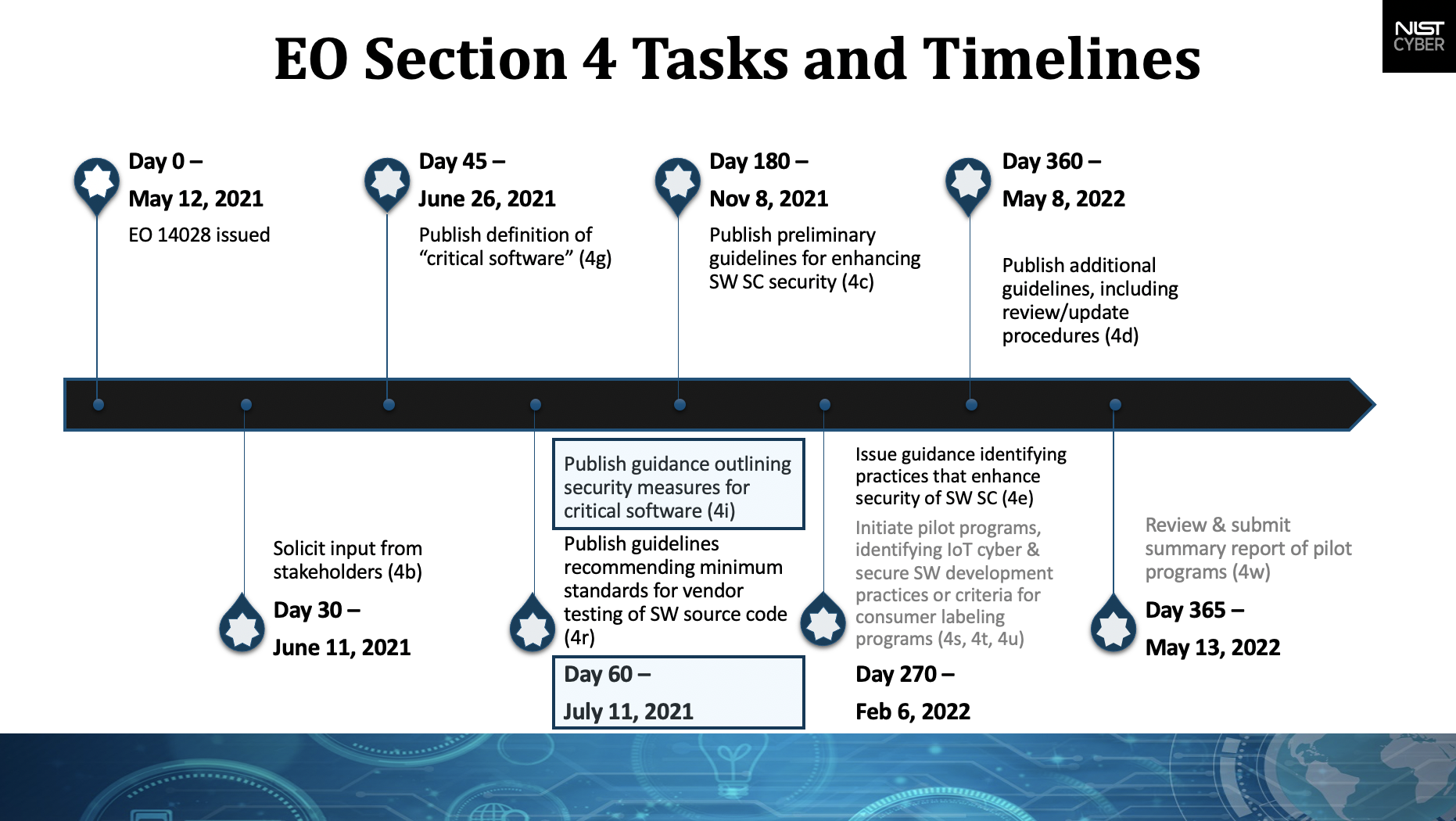 EO critical software timeline