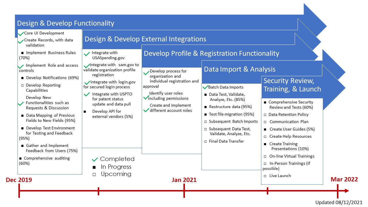 iEdison Update 08_09_2021