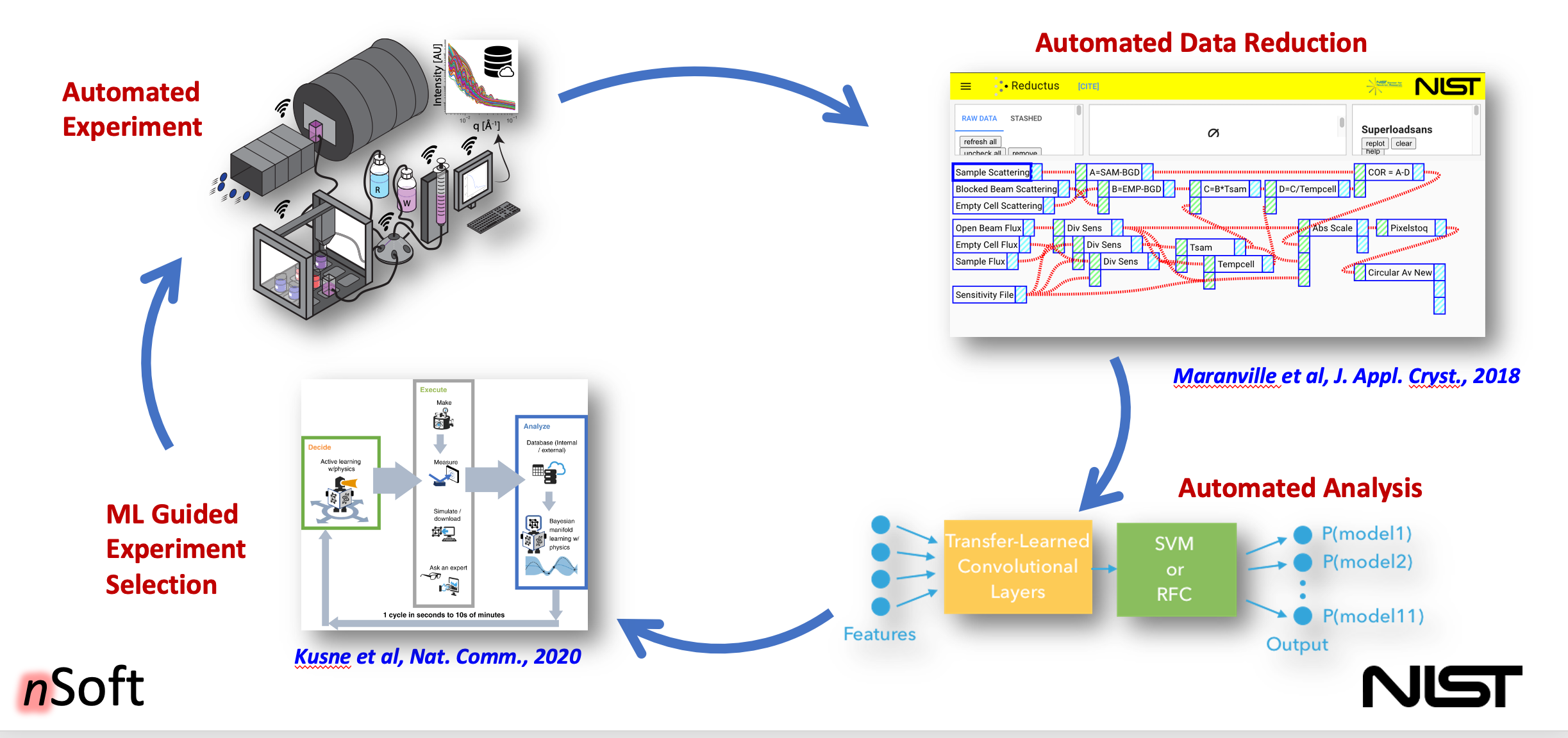Autonomous Formulation Lab (AFL) | NIST