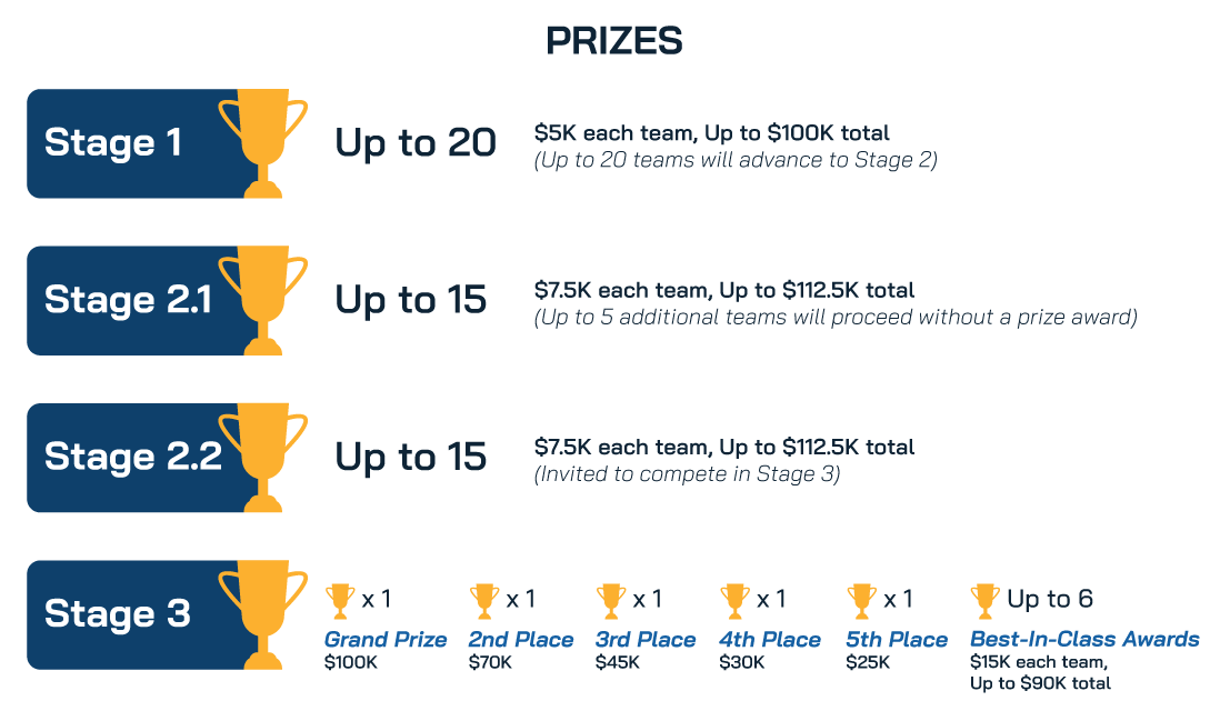 UAS 4.0 Prize Graphic