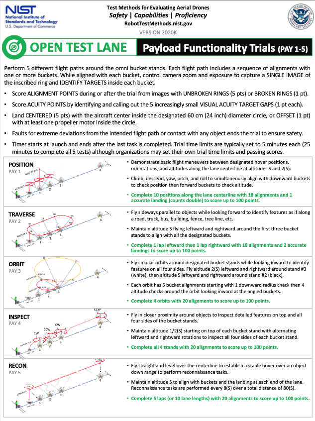 NIST sUAS Open Test Lane - Checkride Scoresheet - PAY (2020K)