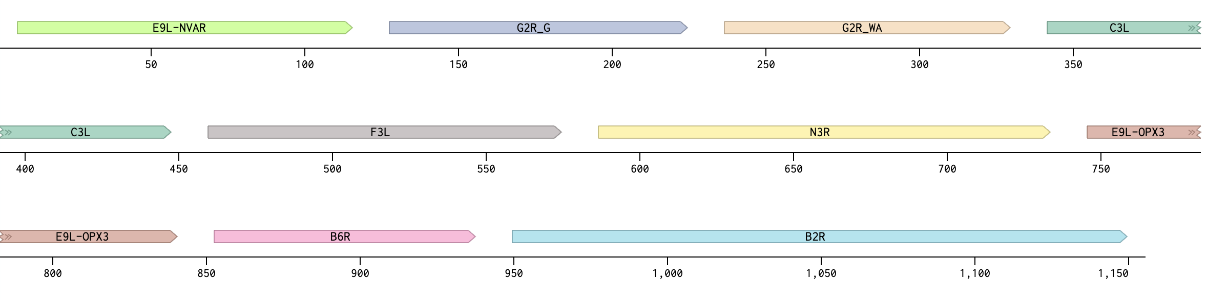 Mpox (MPXV) Synthetic DNA PCR Standards | NIST