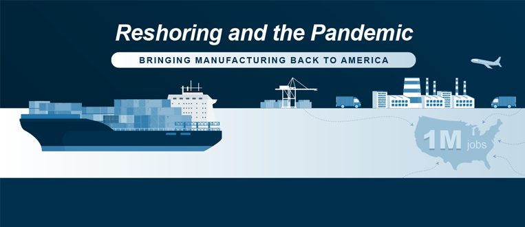 Infographic: Reshoring and the Pandemic – Bringing Manufacturing Back to America | NIST