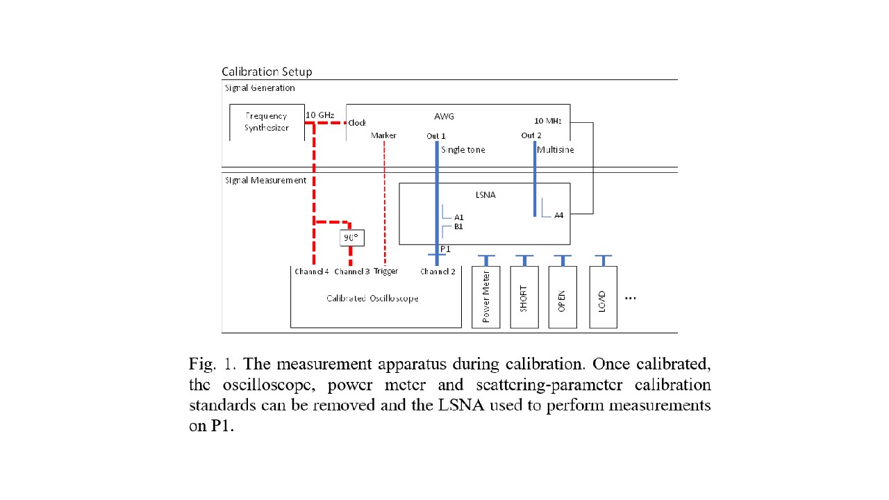 Calibration Apparatus And Calibrating Cross-Frequency Phases Of Large ...
