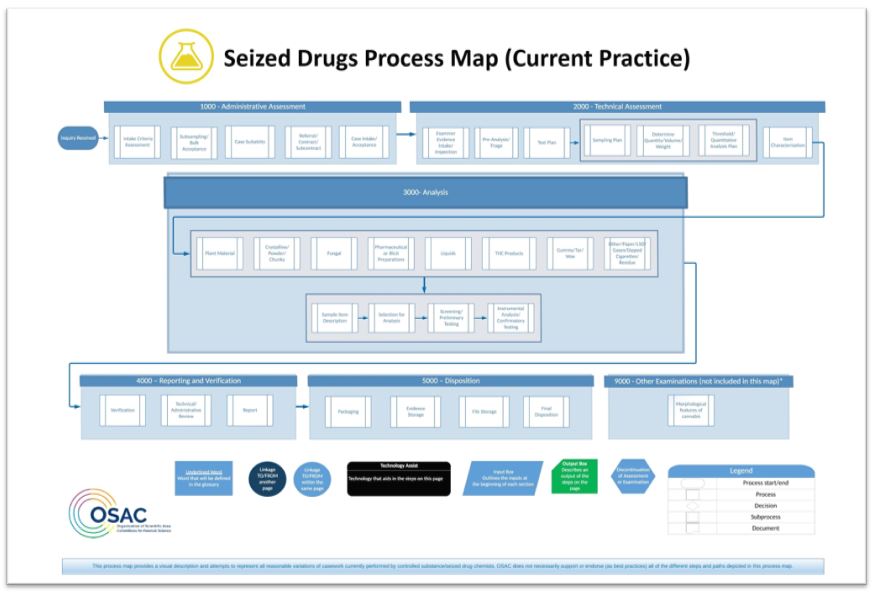 OSAC's Seized Drugs Subcommittee Develops Process Map | NIST