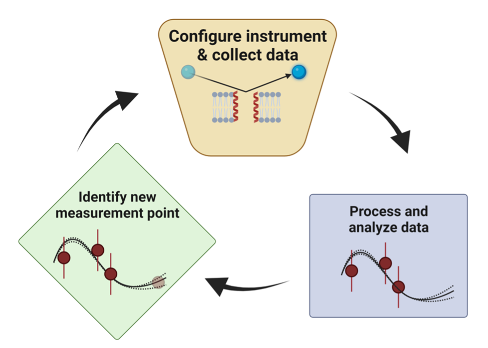Candor Efficient Data Collection Scheme