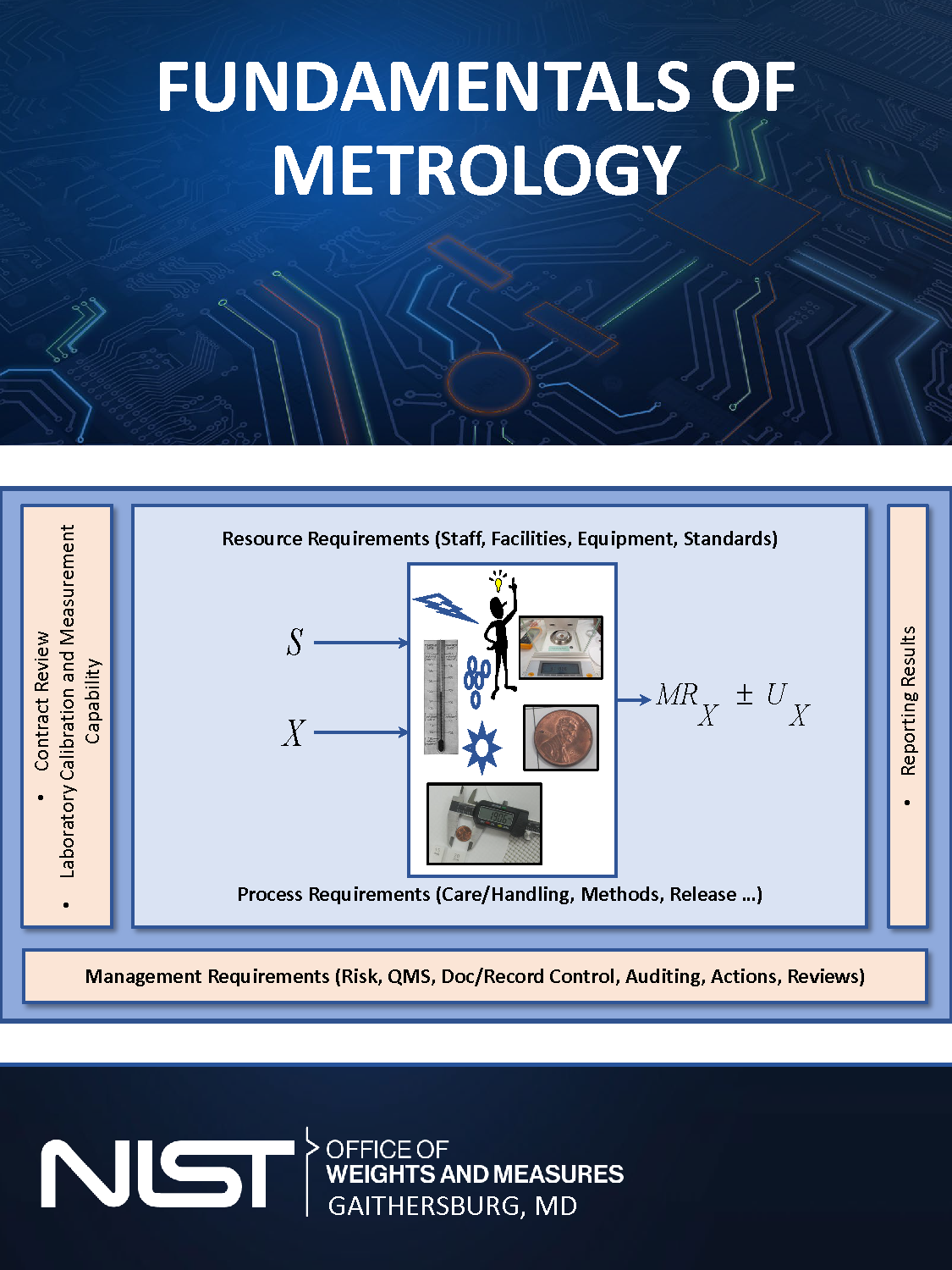 5840 Fundamentals of Metrology | NIST