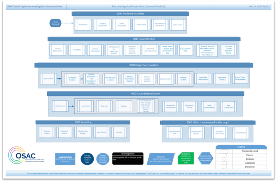 OSAC's Fire & Explosion Investigation Subcommittee Develops Process Map ...