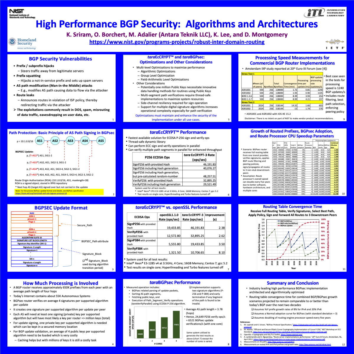 proj-ridr-High_Performance_BGPsec_Poster-2016.png