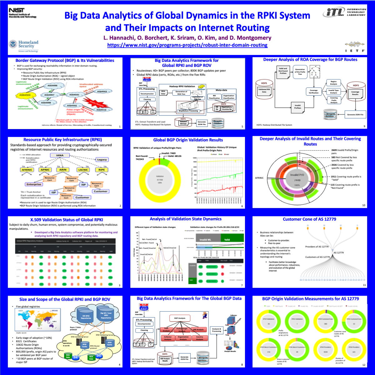 proj-ridr-rpki-monitor-poster..png